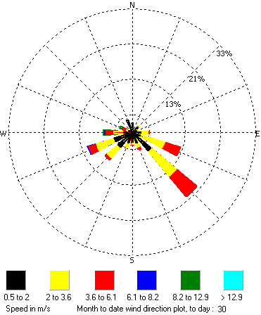 Vejret i Langesø 8° - Vejrrapporter